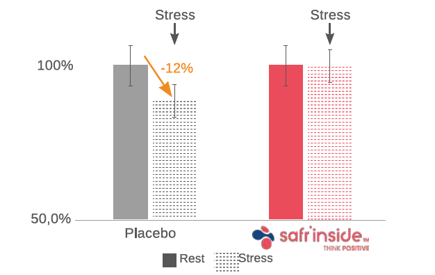 Safr’Inside CO PR-0153 - Activ'Inside - Saffron Extract - Knowde