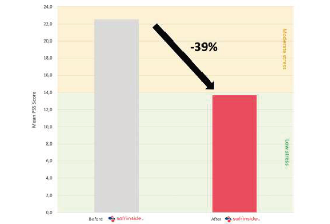 Safr’Inside CO PR-0153 - Activ'Inside - Saffron Extract - Knowde