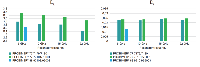 Huntsman - PROBIMER 77-72101 / 79001 - Knowde