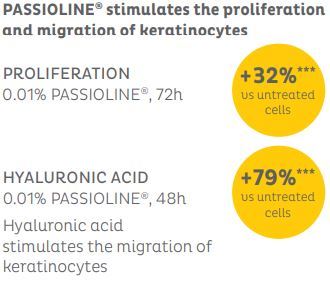 Passioline® | Laboratoires Expanscience | Knowde