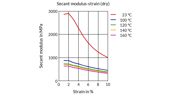 Stanyl - TW441 - DSM - PA 46 - Extrusion - Heat Stabilizer